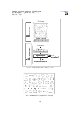Graphical password based hybrid authentication system for smart hand ...