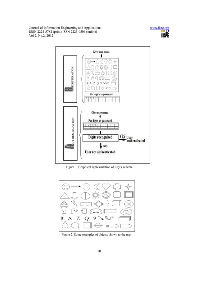 Graphical password based hybrid authentication system for smart hand held devices | PDF ...