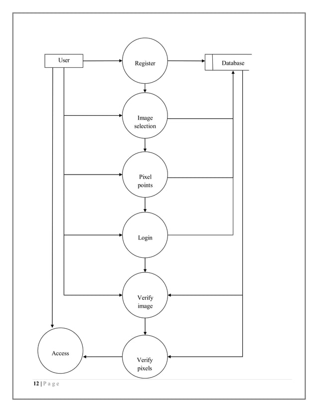 Graphical password management system project report.pdf