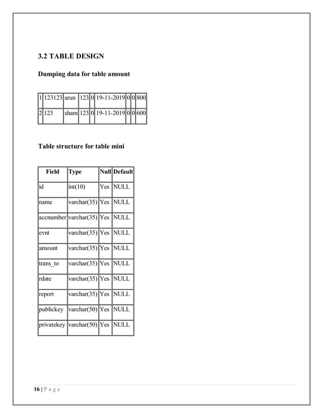 Graphical password management system project report.pdf