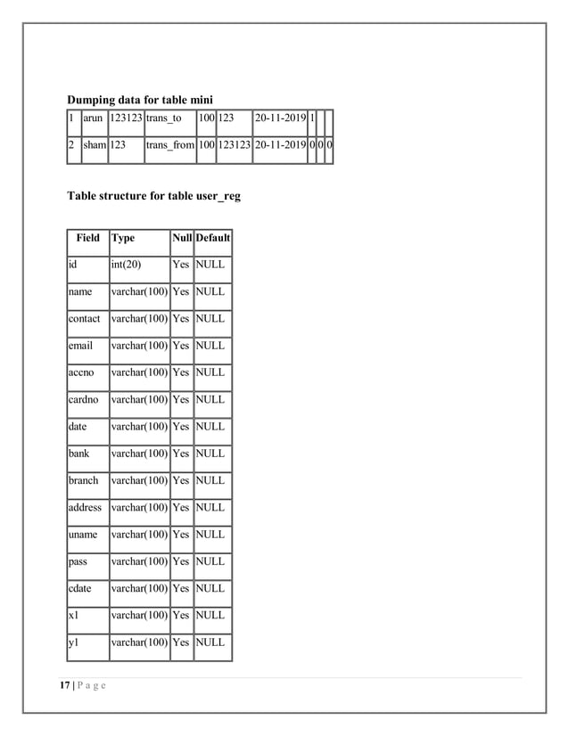 Graphical Password Management System Project Reportpdf 