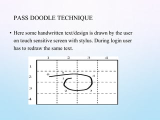 Graphical password | PPT