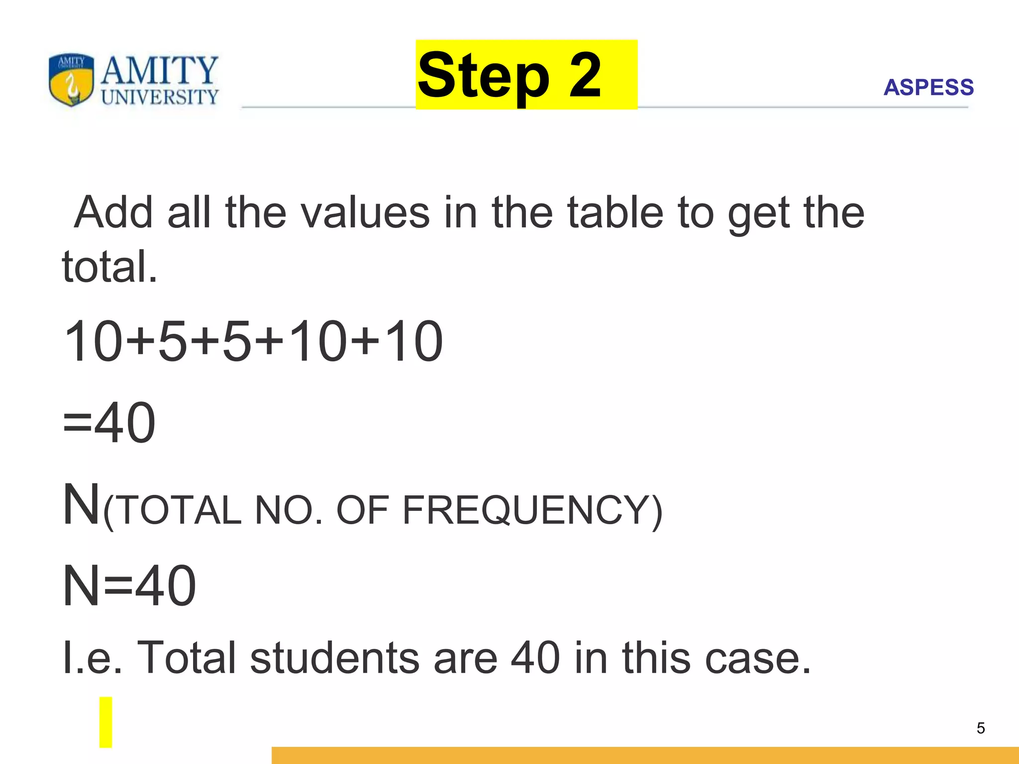 Graphical presentation STATISTICS | PPT