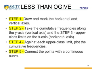 Graphical presentation STATISTICS | PPT