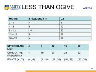 Graphical presentation STATISTICS | PPT