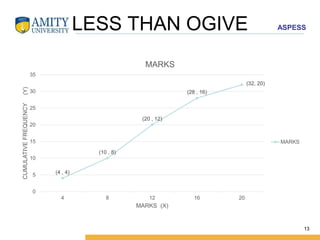 Graphical presentation STATISTICS | PPT