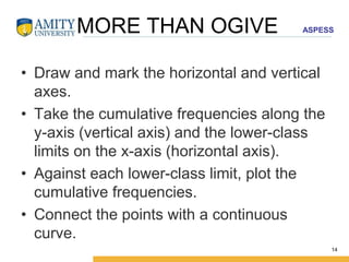 Graphical presentation STATISTICS | PPT