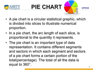 Graphical presentation STATISTICS | PPT