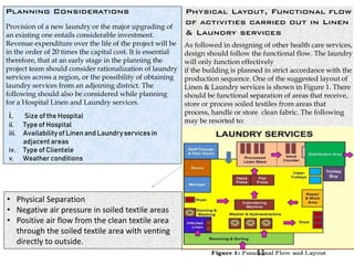 HOSPITAL LAUNDRY DESIGN literature study - RM | PDF