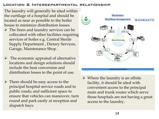 HOSPITAL LAUNDRY DESIGN literature study - RM | PDF