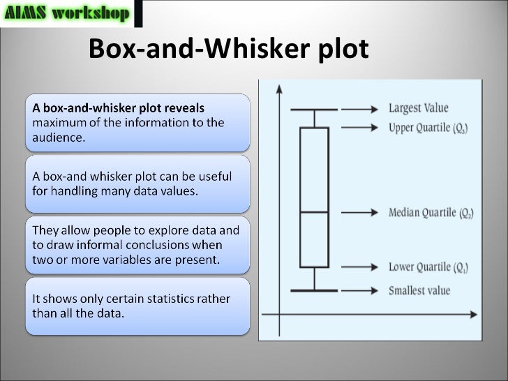 Graphical presentation of data