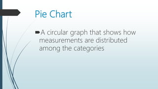 Graphical presentation of data | PPTX