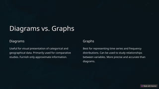 graphical presentation-different types of grapghs of data.pptx