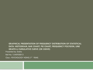 Graphical presentation of frequency distribution of statistical data.pptx