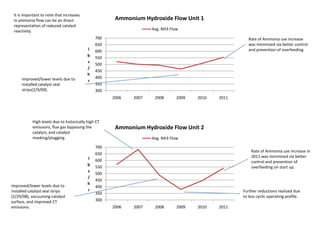 Catalyst Performance Loss Timeline | PPTX