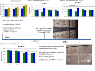 Catalyst Performance Loss Timeline | PPTX