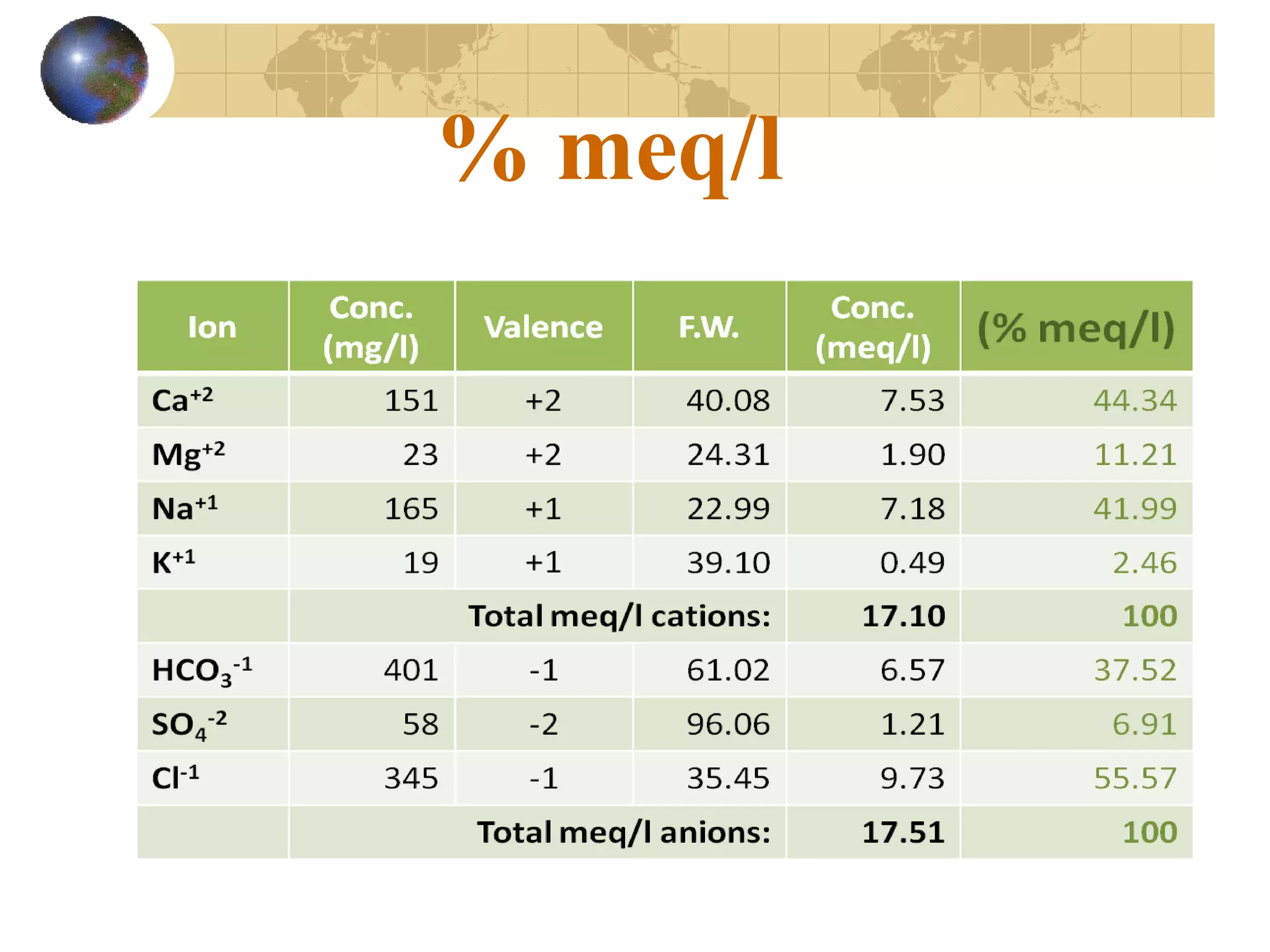 Graphical presentation and classification for assessment of Ground ...