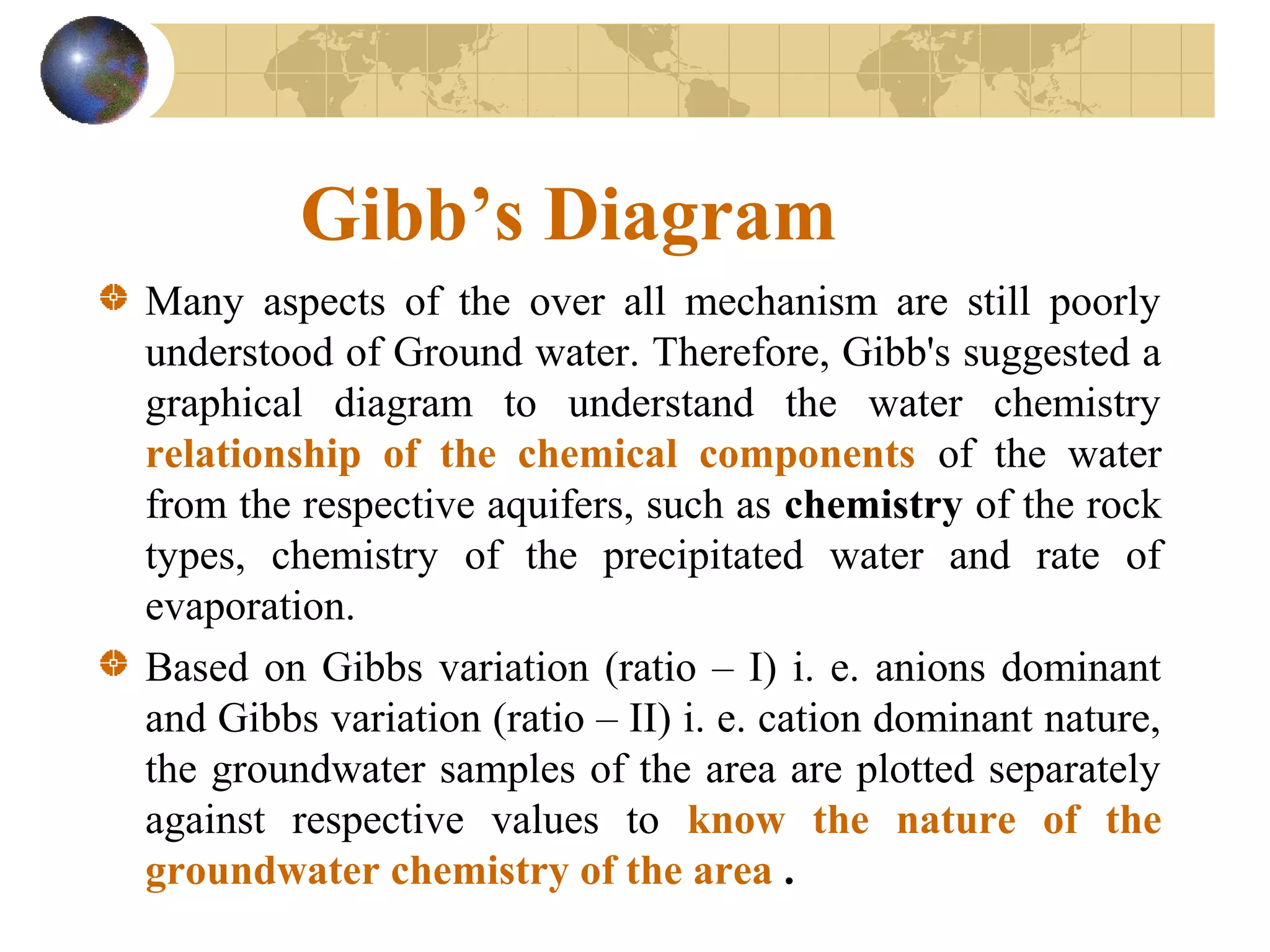 Graphical presentation and classification for assessment of Ground ...