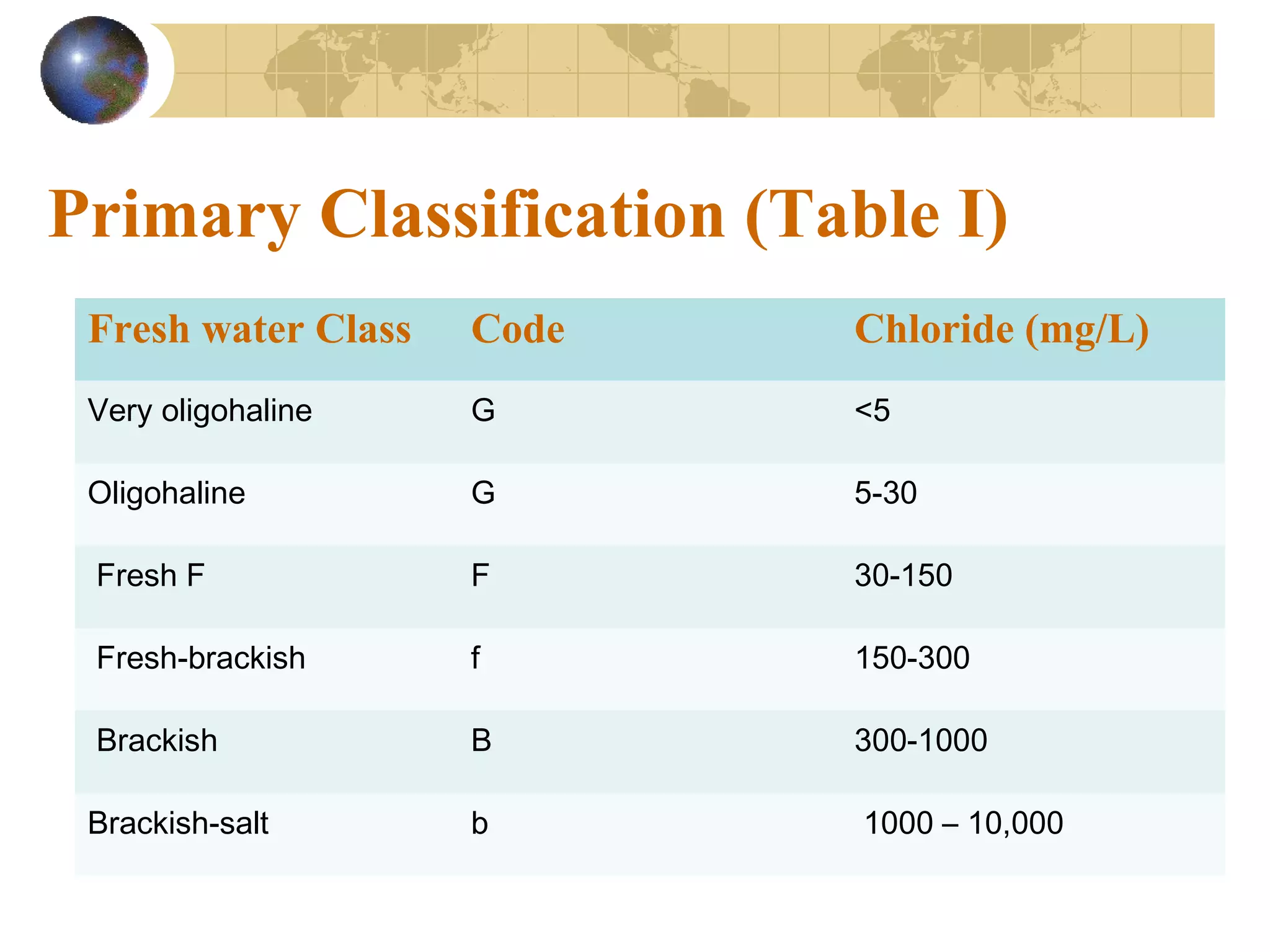 Graphical presentation and classification for assessment of Ground ...