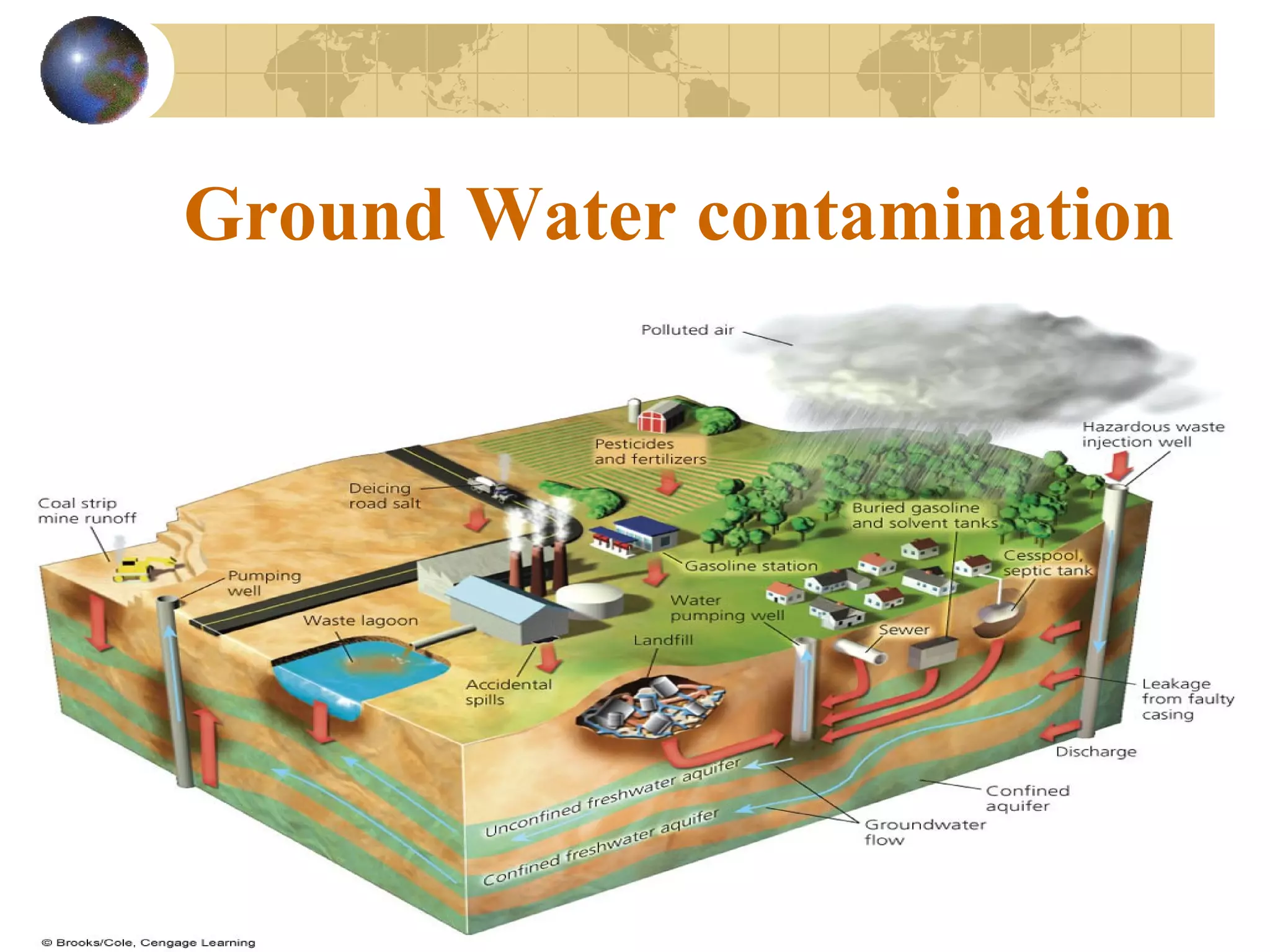 Graphical presentation and classification for assessment of Ground ...