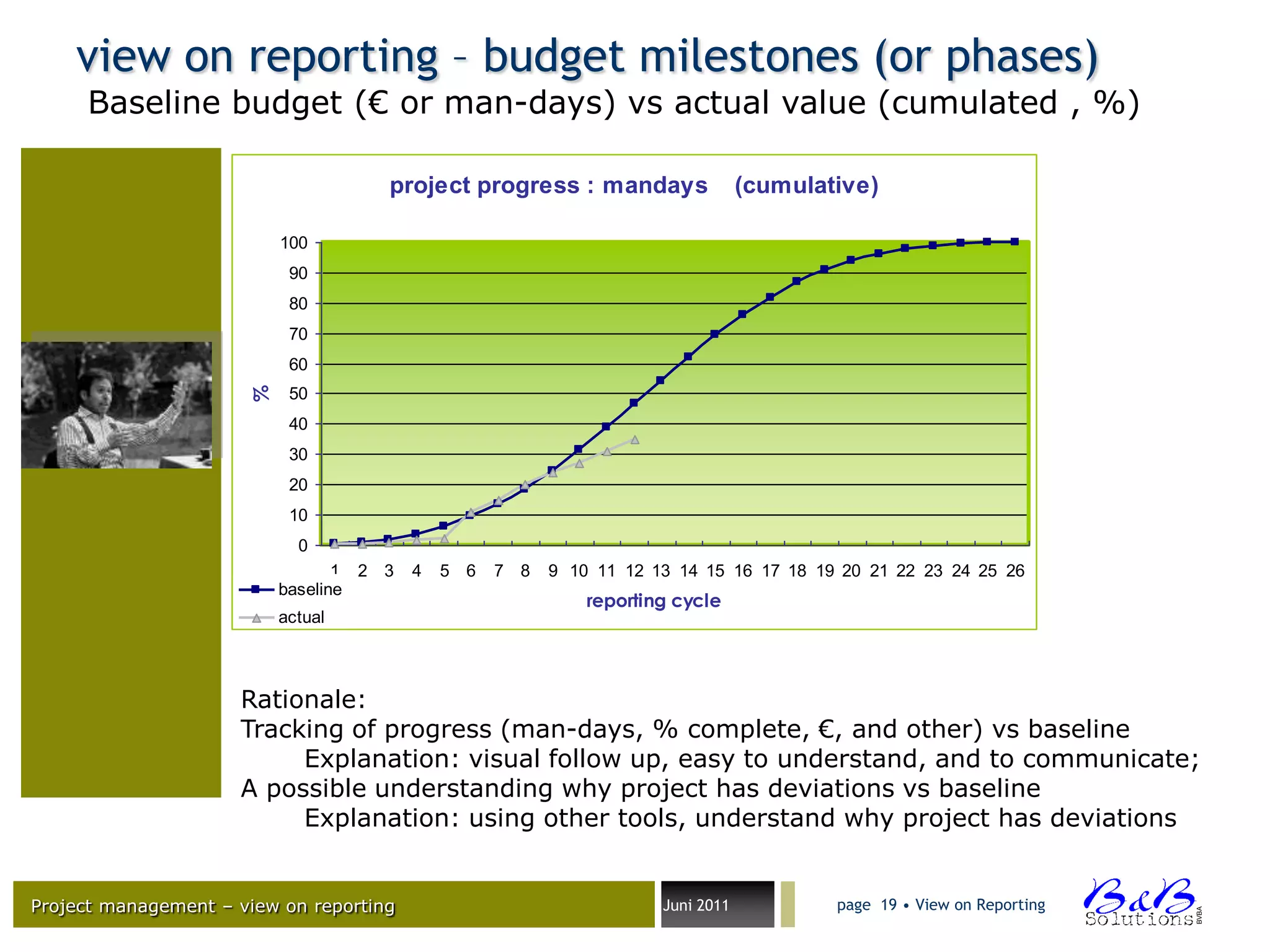 Graphical project reporting-v1-0 | PPT