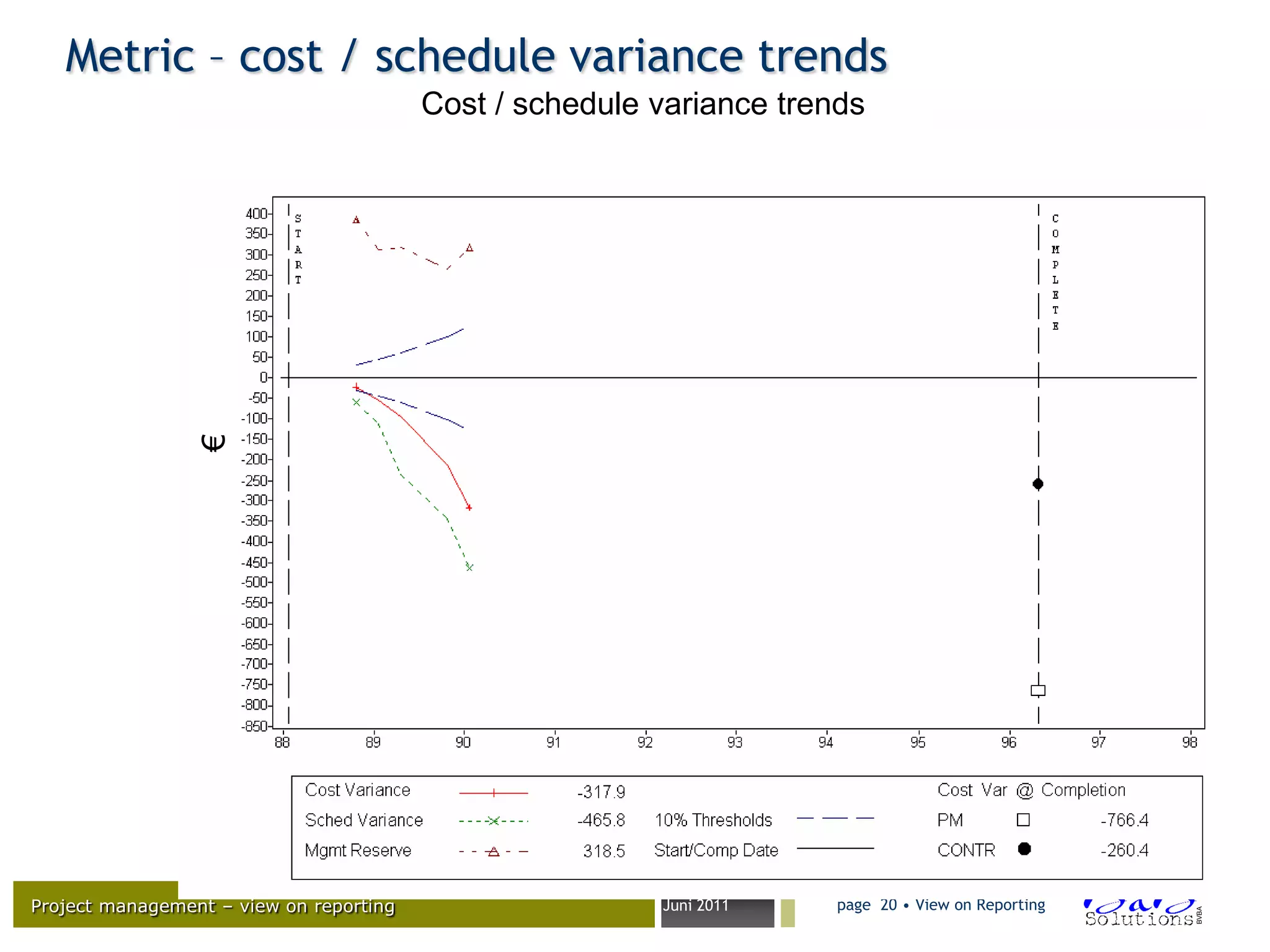 Graphical project reporting-v1-0 | PPT