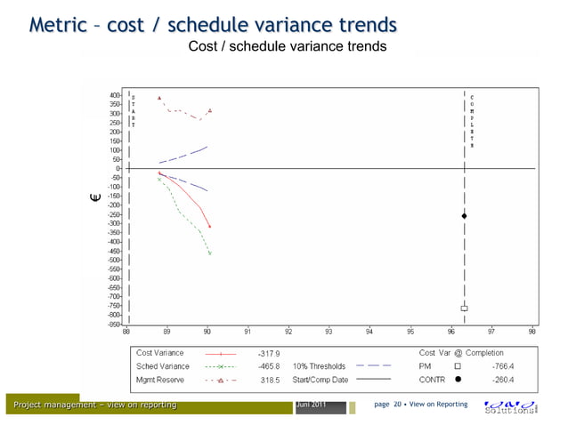 Graphical project reporting-v1-0 | PPT