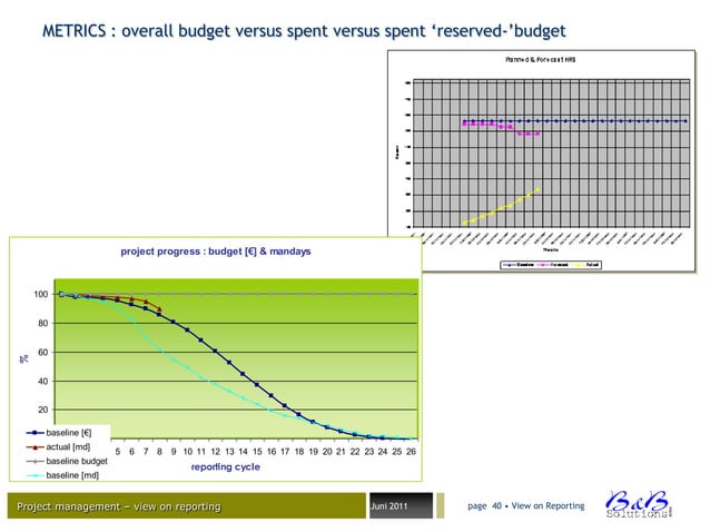 Graphical project reporting-v1-0 | PPT