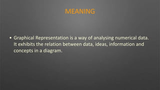 GRAPHICAL REPRESENTATION.pptx(unit 4).pptx