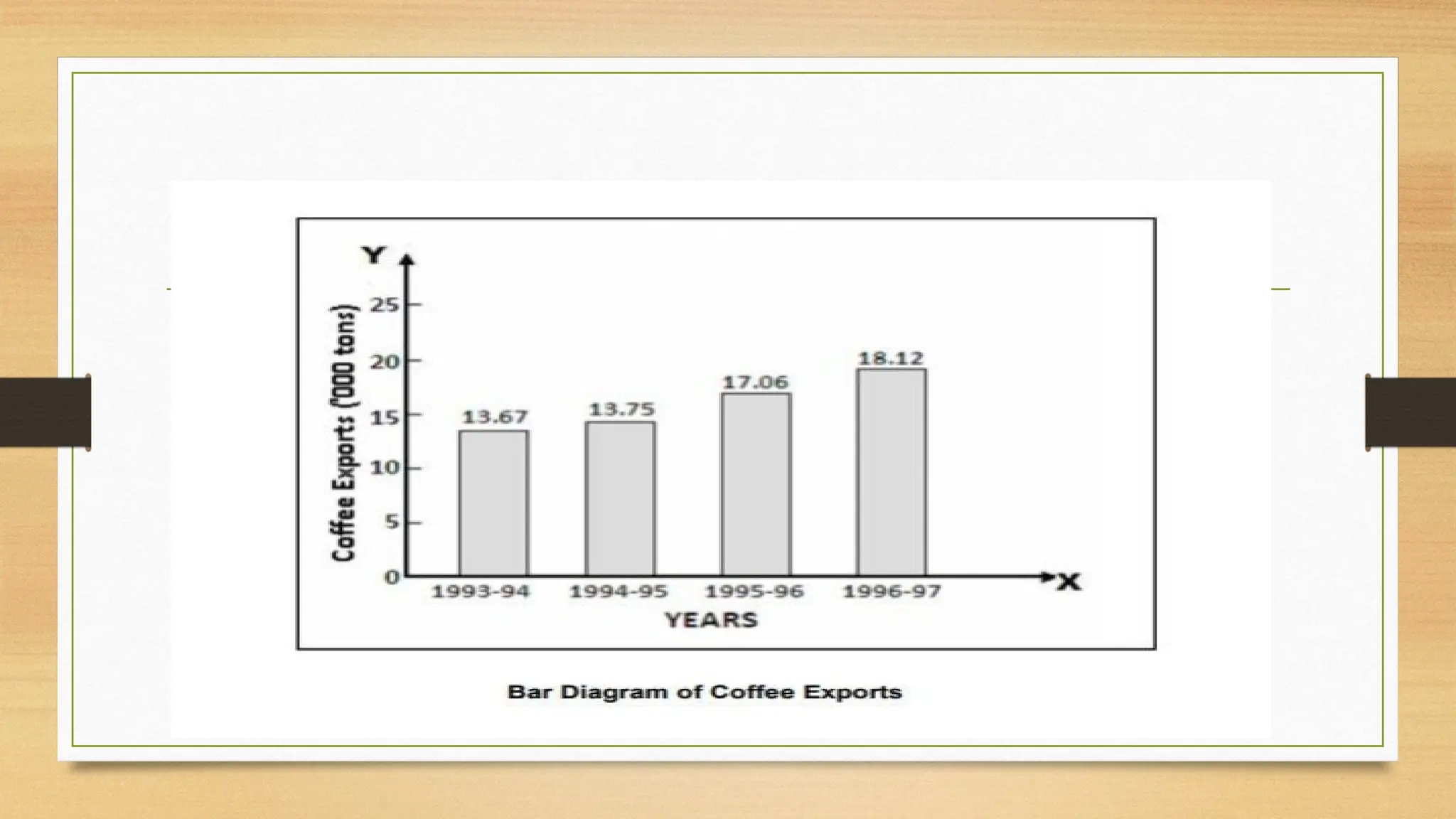 Graphical Representation of data in stats .pptx