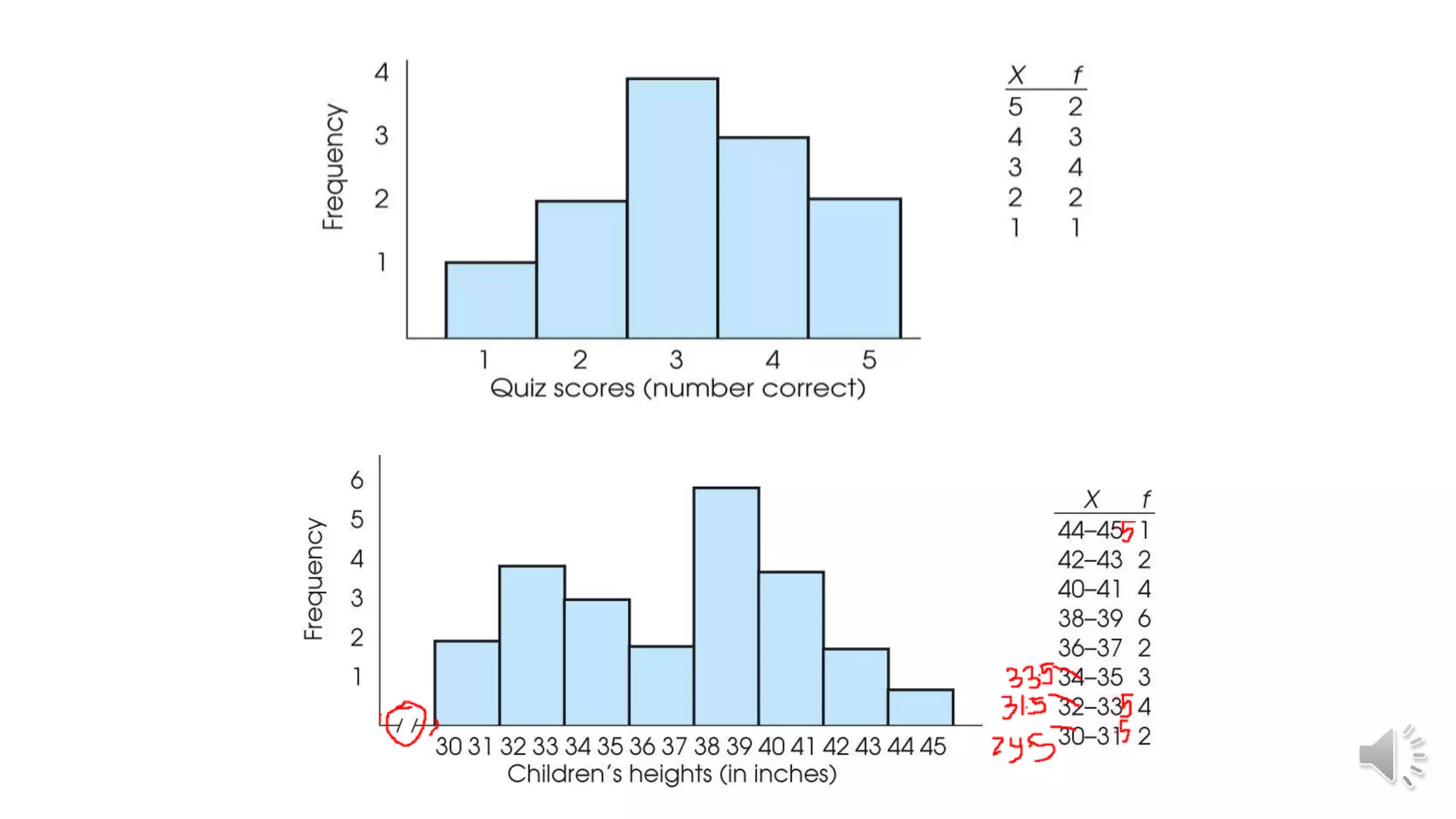 Graphical representation histogram | PPT