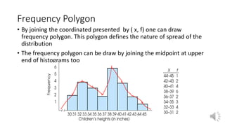 Graphical representation histogram | PPTX