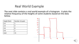 Graphical representation histogram | PPTX