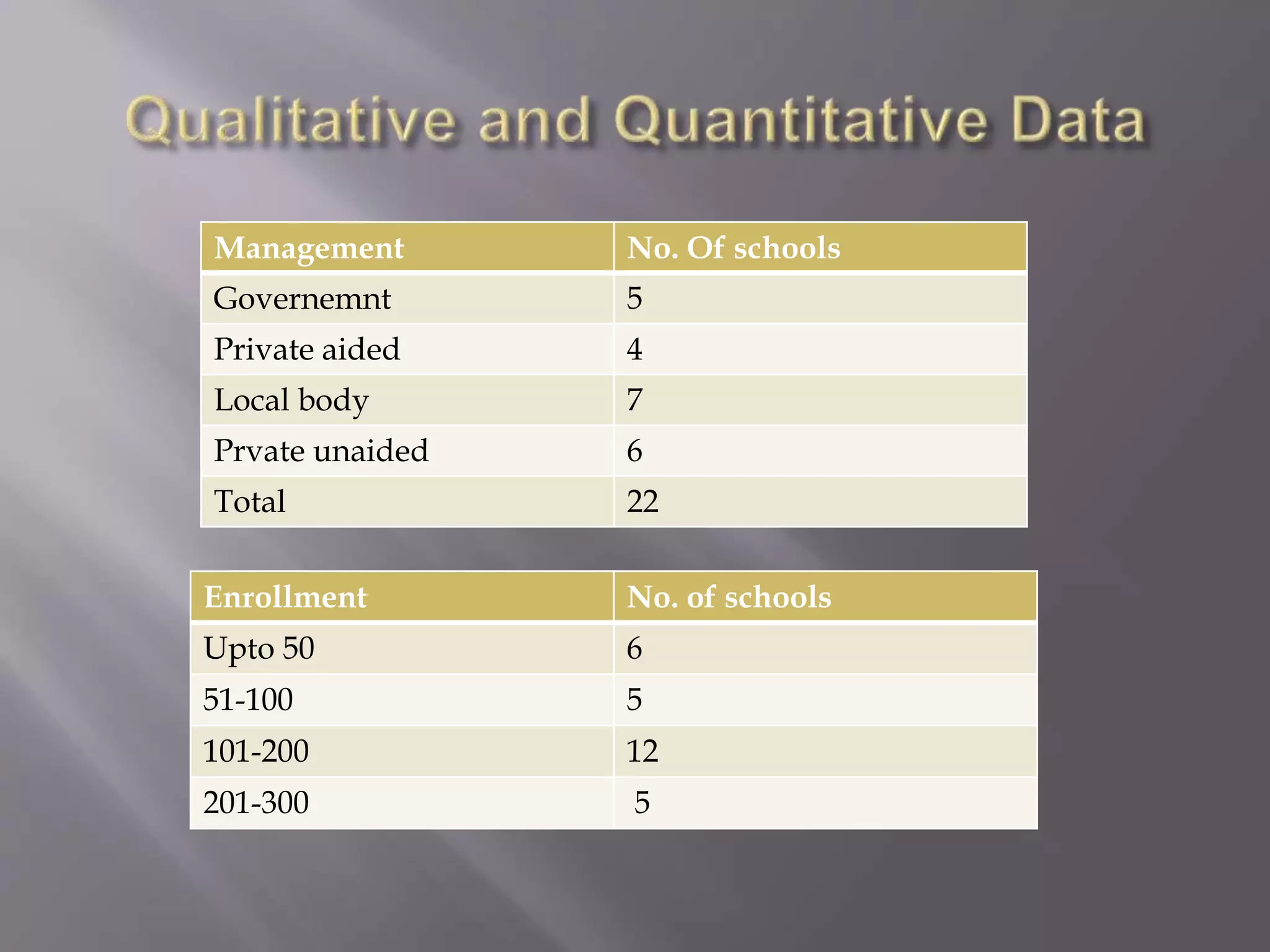 Graphical Representation of Data | PPTX | Databases | Computer Software ...