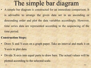 Graphical representation of data mohit verma | PPTX