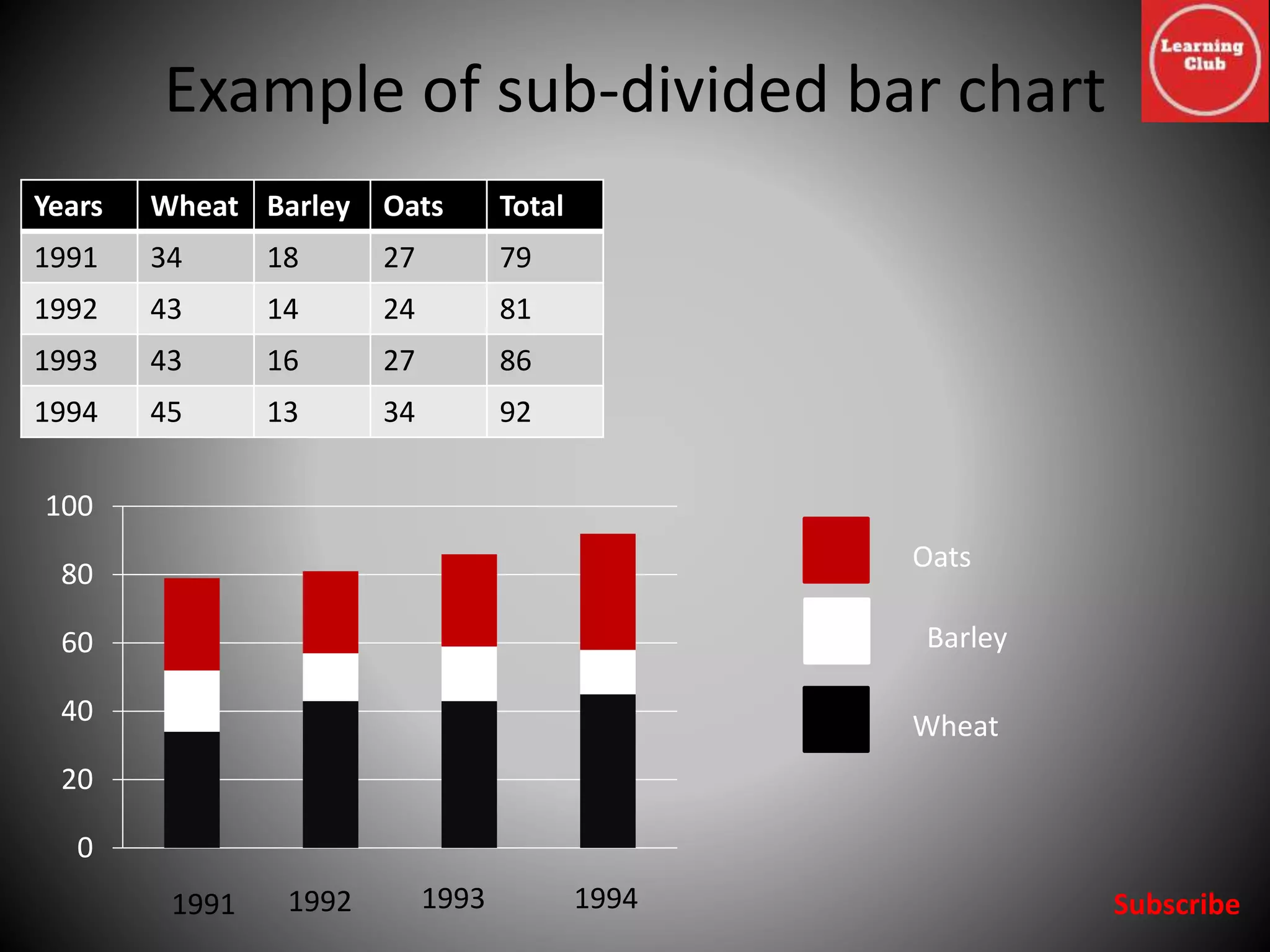 Graphical representation of data | PPTX