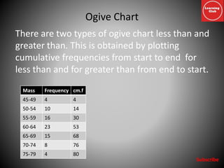 Graphical representation of data | PPTX