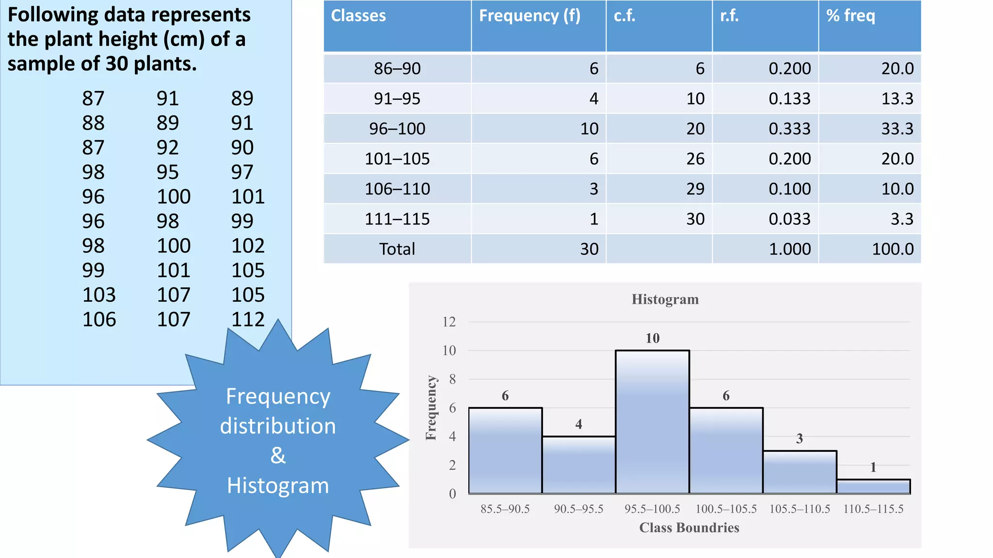 Graphical Representation of Data.pdf