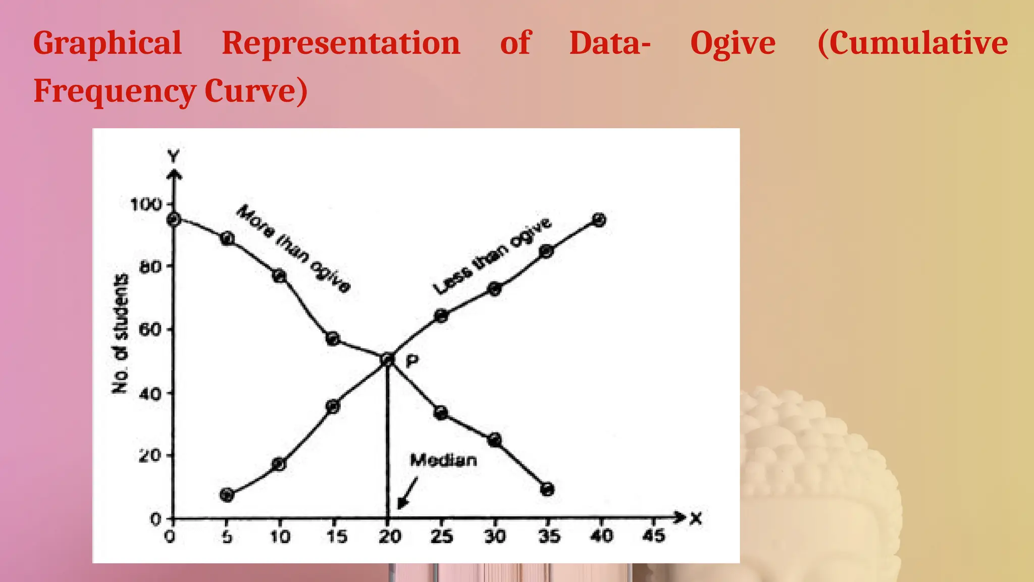 Graphical Representation of Data by Dr. Vikramjit Singh | PDF