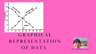 Graphical Representation of Data by Dr. Vikramjit Singh | PPT