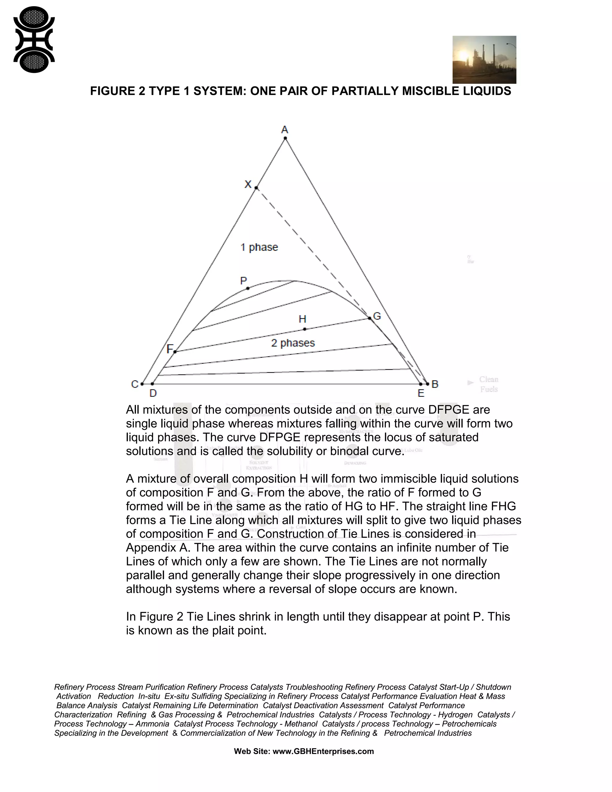 Graphical Representation of Liquid-Liquid Phase Equilibria | PDF