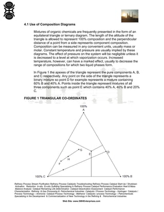 Graphical Representation of Liquid-Liquid Phase Equilibria | PDF
