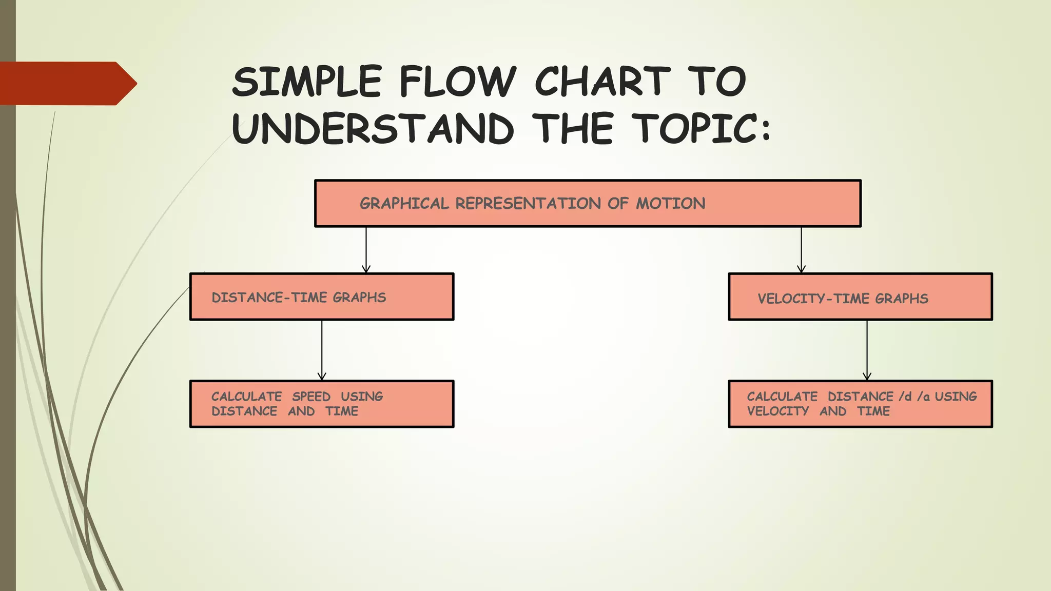 GRAPHICAL REPRESENTATION OF MOTION💖.pptx