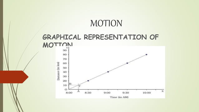 GRAPHICAL REPRESENTATION OF MOTION💖.pptx | Physics | Science