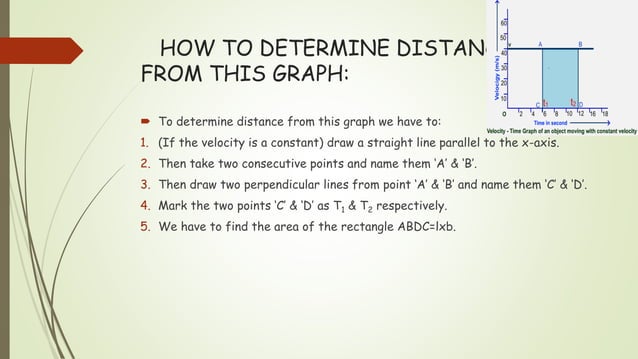 GRAPHICAL REPRESENTATION OF MOTION💖.pptx | Physics | Science