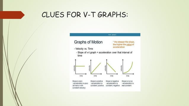 GRAPHICAL REPRESENTATION OF MOTION💖.pptx | Physics | Science