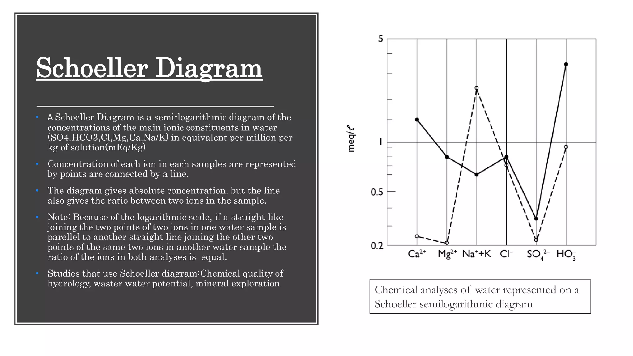 Graphical representation of water quality data.pptx