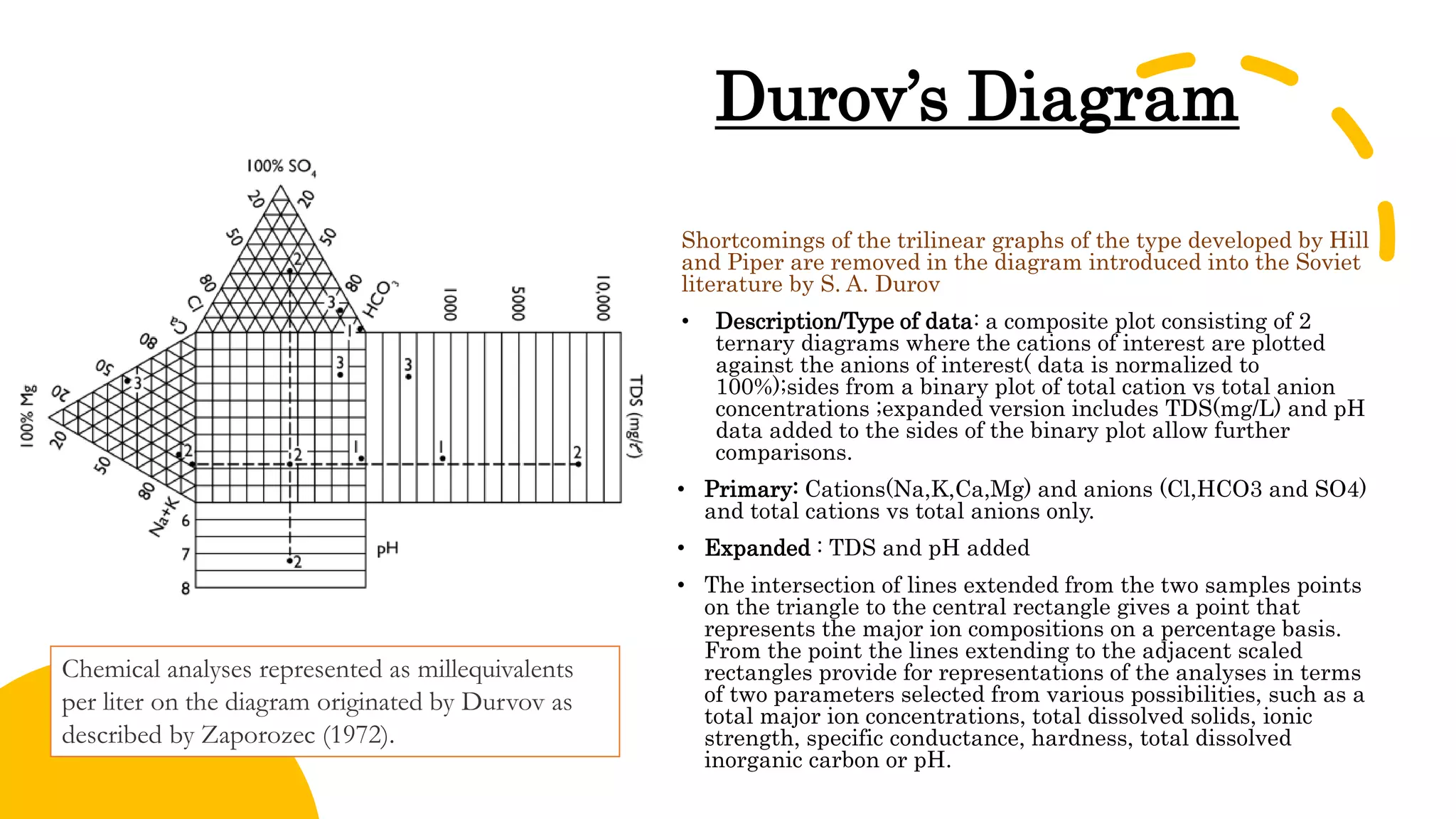 Graphical representation of water quality data.pptx