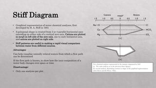 Graphical representation of water quality data.pptx