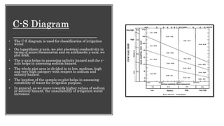 Graphical representation of water quality data.pptx
